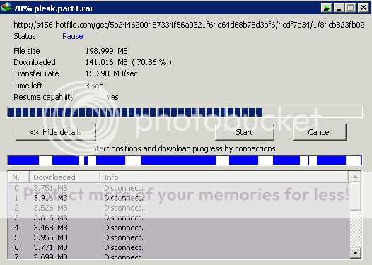 Best dedicated Servers