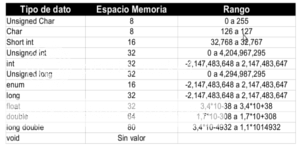 Tipos De Variables | Diario De Programacion