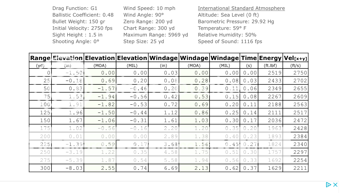 Proper Method to Zero a FAL? | The FAL Files