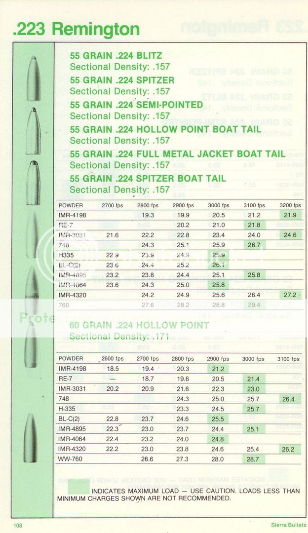 H335 and critical temp variance > Reloading > AR15.COM