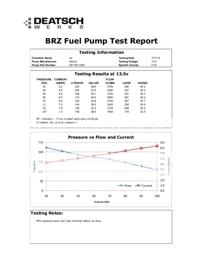 BRZ Fuel System Component Walkthrough | Subaru BRZ Forum